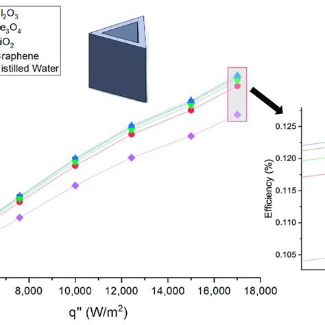 Energy Efficiency For Hollow Triangular Leg Structure With Different Download Scientific