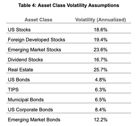 Wealthfront Classic Portfolio Investment Methodology White Paper