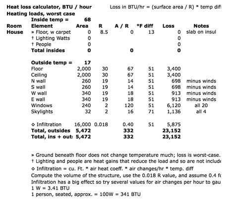 Commercial Hvac Load Calculation Worksheet Printable Word Searches
