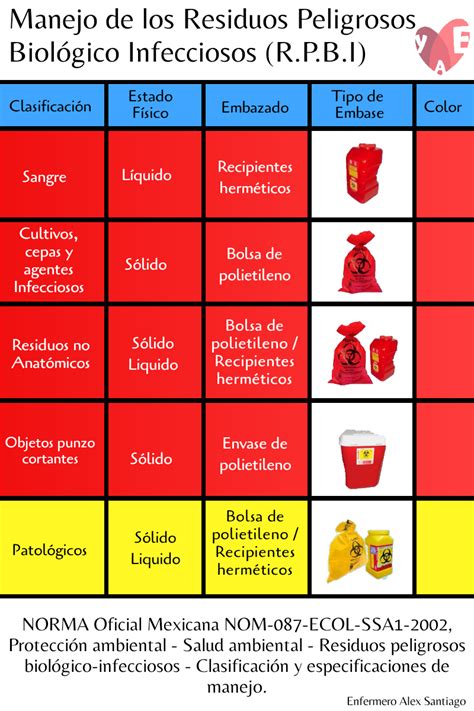 Rpbi O Reciduo Peligroso Biológico Infeccioso Es Cualquier Organismo