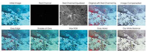 论文笔记：水下图像增强中的颜色平衡与融合 color balance and fusion for underwater image