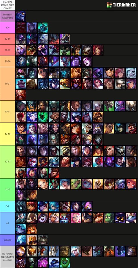 The One And Only 100 Canon Dick Size Chart R Darkinfolk