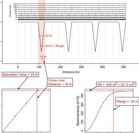 Cartoon Depicting Parameters Of The Interface Width And Semivariogram