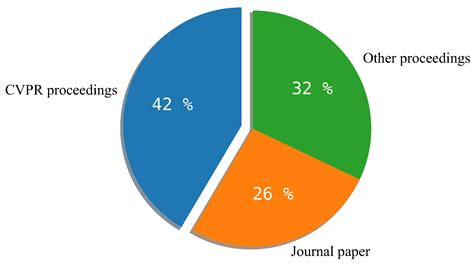 entropy free full text supervised deep learning techniques for