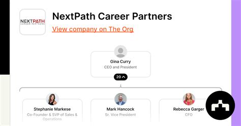 Nextpath Career Partners The Org