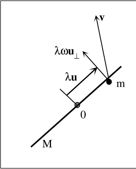 Figure 1 From Power Law In The Angular Velocity Distribution Of A