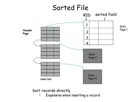 Ppt Structure Of A Dbms Powerpoint Presentation Free Download Id