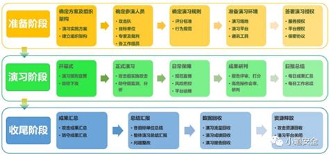 攻防演练的梳理总结 知乎