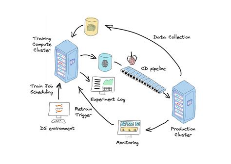 Precision In Data Annotation The Catalyst For Superior Machine