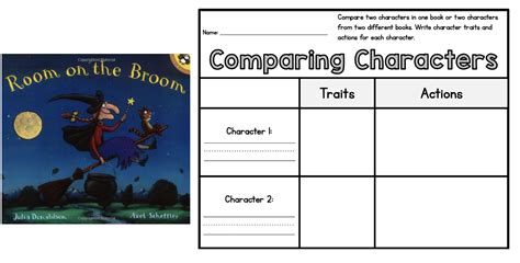 Teaching Character Analysis In The Primary Grades Sarahs Teaching