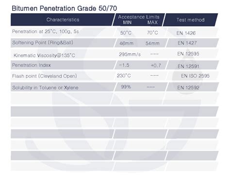 Penetration Grade Bitumen Kenya