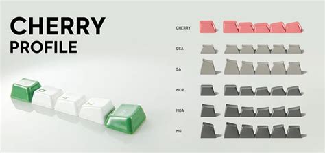 Acgam Yellow Summer Keycap Set Cherry Profile 164 Keys Whatgeek