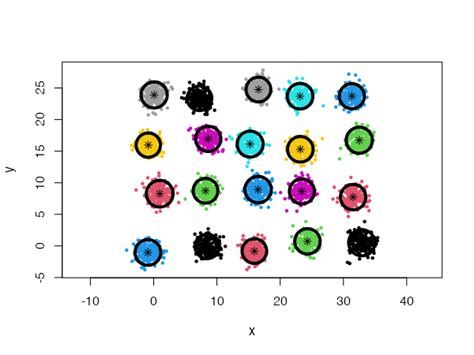Cross Entropy Clustering • Cec