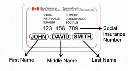 Canada Sin Number National Id Generation And Verification Tool