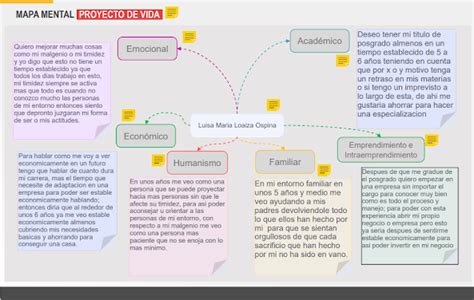 Mapa Mental Proyecto De Vida