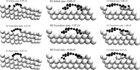 Initial Transition And Final States Of Three Pathways On Growth Of