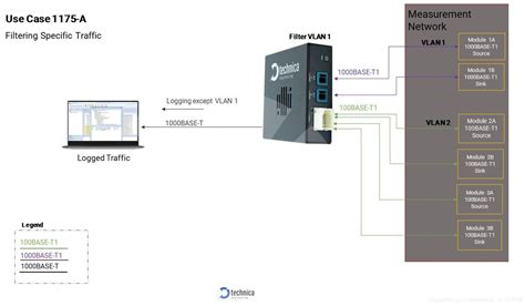 车载以太网1000base T1测试方案1000mbase T1连通性测试 Csdn博客