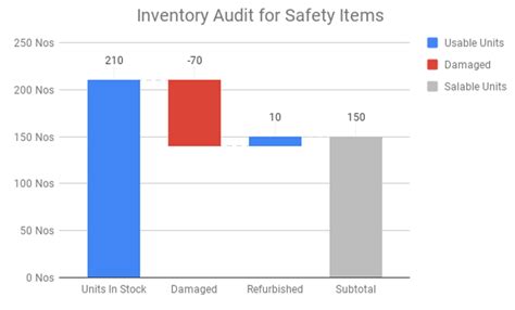 Waterfall Chart We Ask And You Answer The Best Answer Wins Benchmark Six Sigma Forum