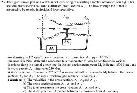 22 The Figure Shows Part Of A Wind Tunnelconsisting Of A Settling Chamber Cross Section Aa Test