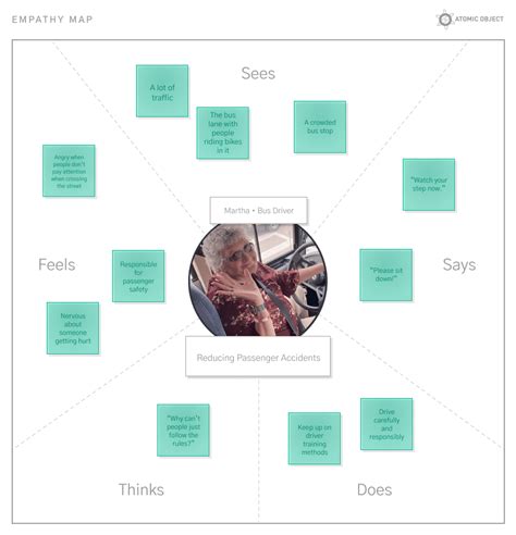 Design Thinking Toolkit Activity 25 Empathy Map