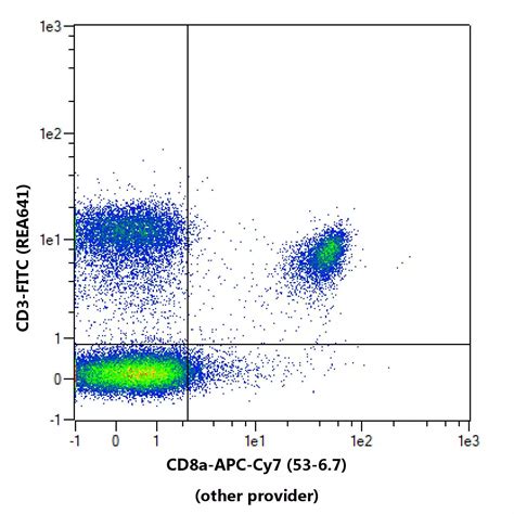 Cd8a Antibody Anti Mouse Reafinity™ Miltenyi Biotec 中国