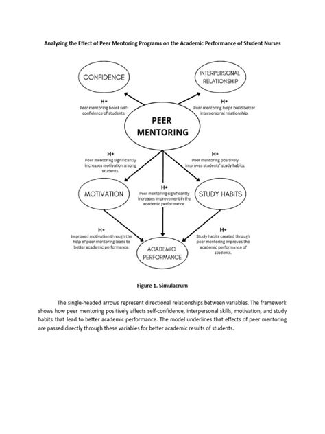 G1 Research Simulacrum Pdf