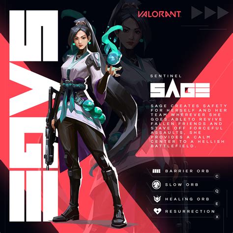 Valorant Agents Infographic By Kath Dalida On Dribbble