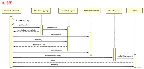 Spring快速入门学习指南 Csdn博客