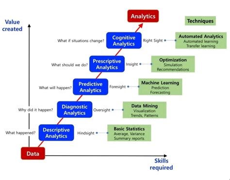 Samiha Zahir On Linkedin A Road Map To A Data Analytics
