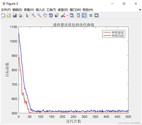 Matlab实现遗传算法优化选址 路径lrp问题location Routing Problem选址问题matlab Csdn博客