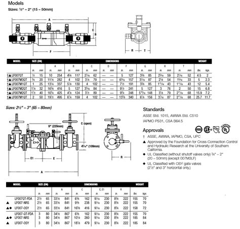 Watts Double Check And Reduced Pressure Backflow Preventers