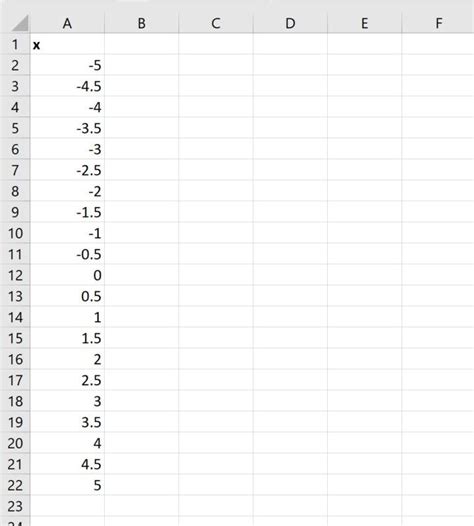 How To Easily Calculate Sigmoid Values In Excel