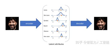 aigc的核心技术有哪些？chatgpt训练过程图 chatgpt原理 aigc工具导航