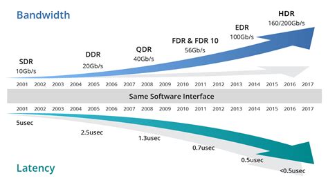 Why Is Infiniband Network So Important In Hpc Data Centers