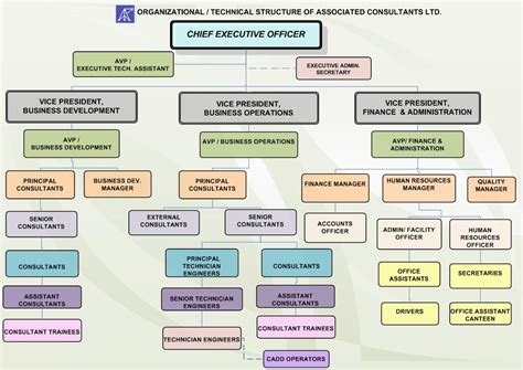 About Us Associated Consultants Ltd