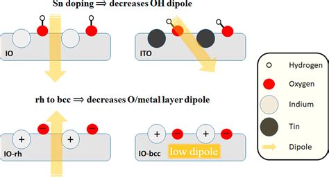 Electron Shells In Indium
