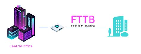 Fttb Fiber To The Building Definition Advantages And Deployment Explained