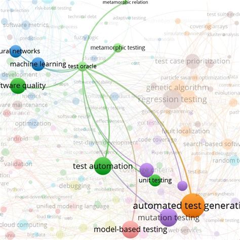 Topics Associated With Test Oracles Download Scientific Diagram