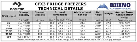 Dometic Fridge Size Chart Shop Cheap Th