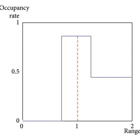 The Ray Casting Diagram In Two Dimensional Space A Light
