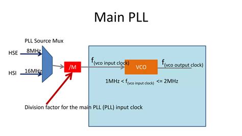 Stm32 Microcontroller Clocks And Rcc Block Pptx