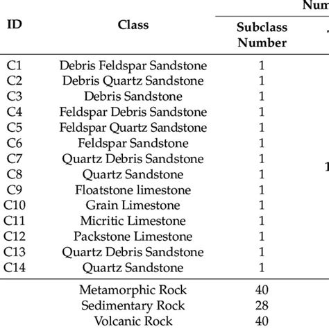 Shap Interpretability Analysis Diagrams Of The Four Models For Rocks