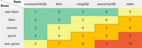 Incendie Atrs All Technical Retail Services