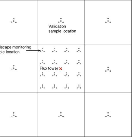 2 The Point Intercept Method Tallies Vegetation Hits Touching A Pole Download Scientific