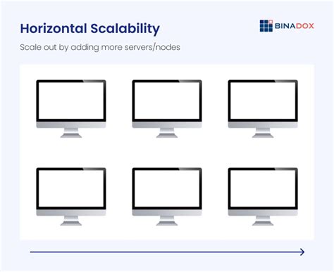 Vertical Vs Horizontal Scaling Choose The Right Approach Binadox