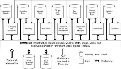 Therapy Imaging And Model Management System Timms 4 Download