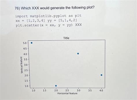 solved 75 which xxx would generate the following plot