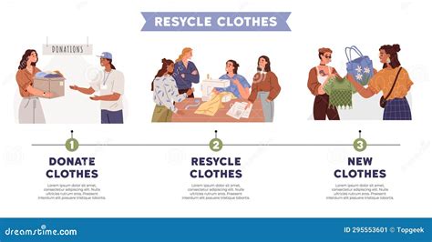 How Clothing Recycling Works At James Nesbit Blog