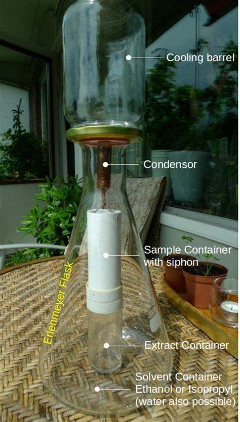 Best 13 Water Distillation Process As Physics Method For Pure Water