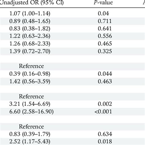 Hospital Hyperglycemia Protocol Download Scientific Diagram